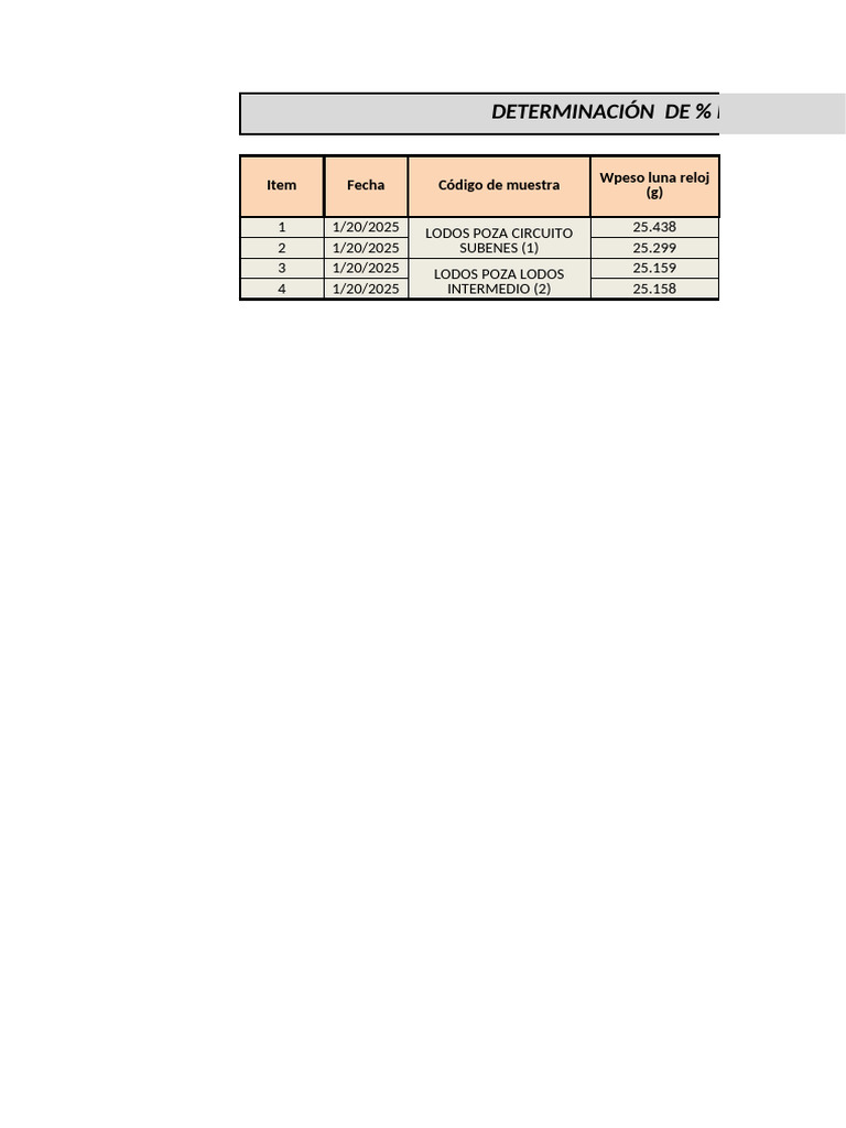 Determinación de Porcentaje de Solidos | PDF