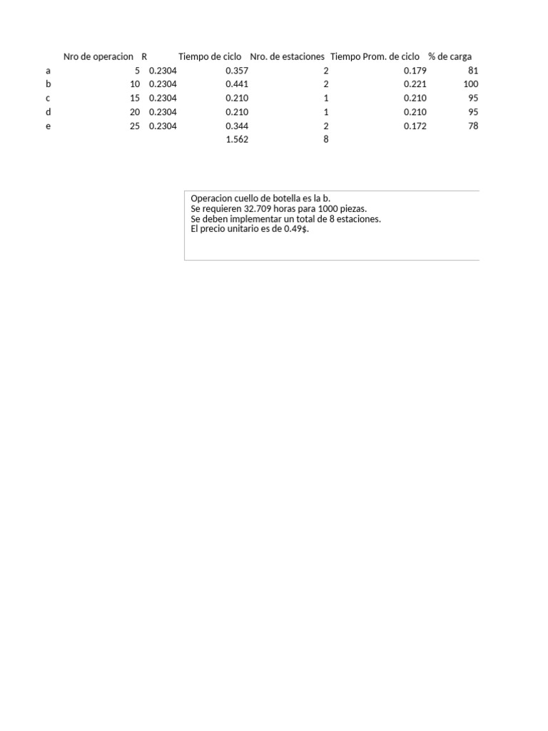 15-05033 PS4163 Ejercicio14 | PDF
