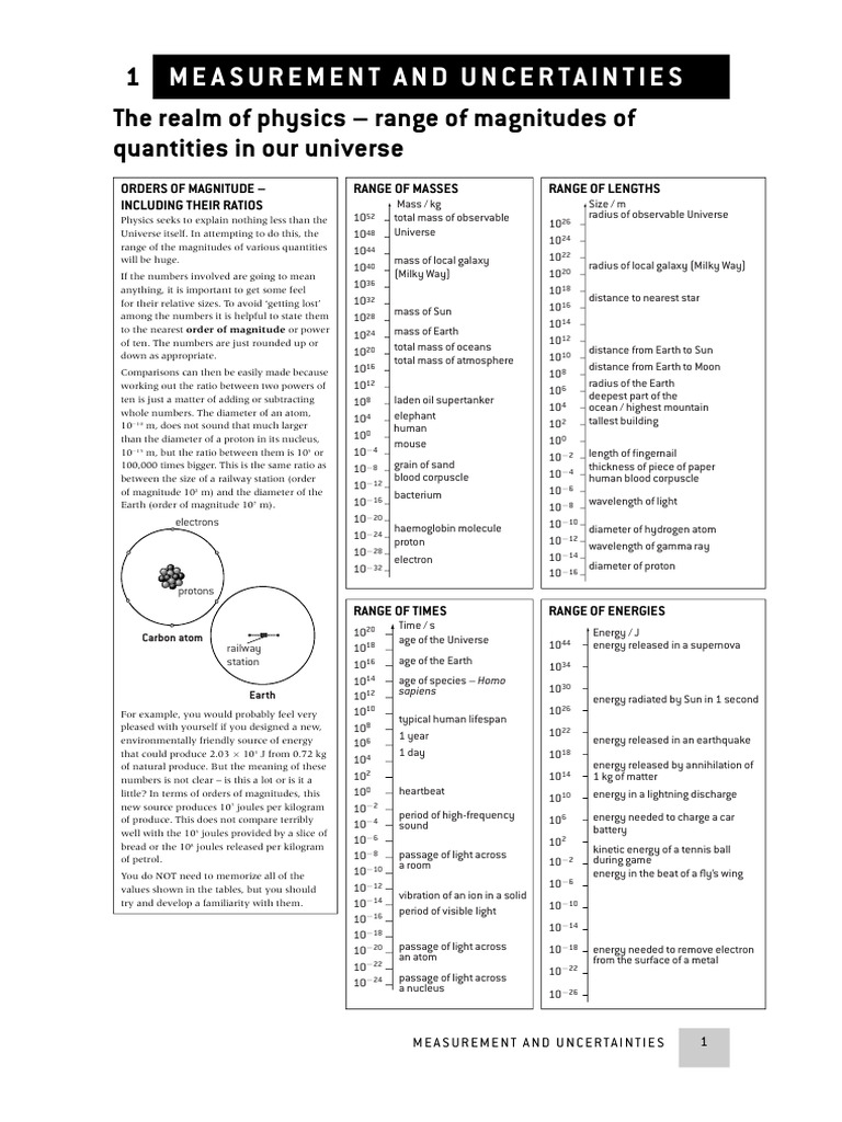 Imat Physics 1 Pdf Observational Error Density