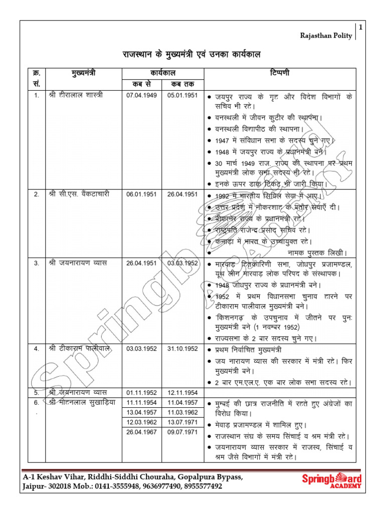Rajasthan Polity (Hindi-List) | PDF