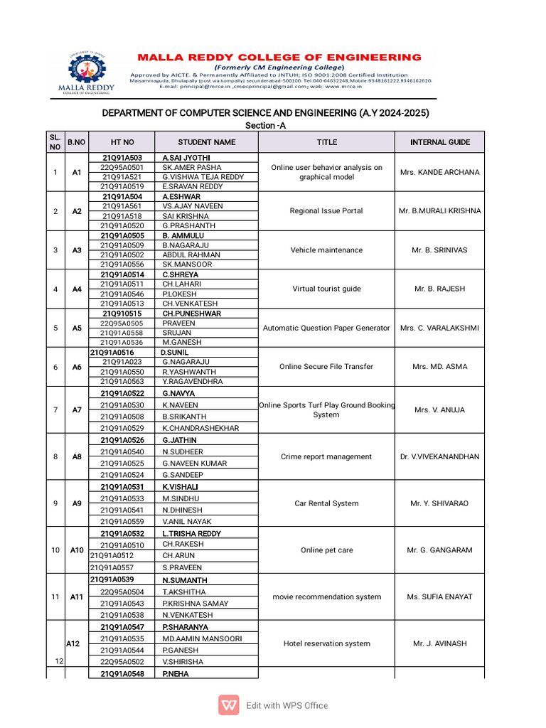 Iv-I - Mini Project - Batch Wise List | PDF