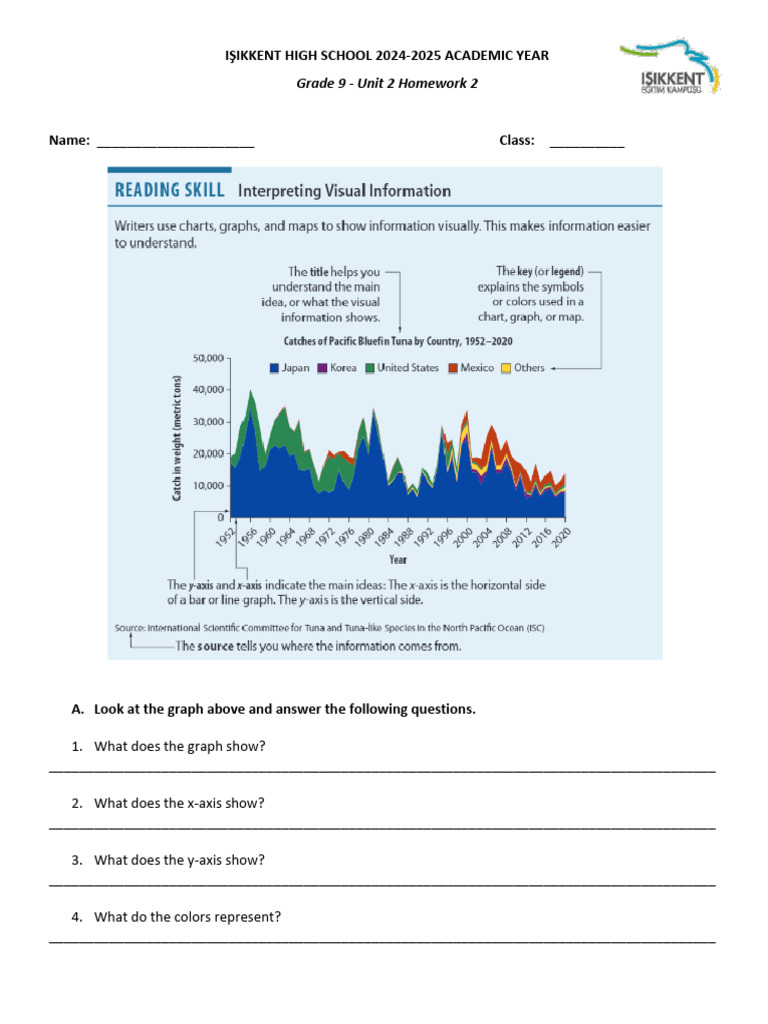 Grade 9 Graph Analysis Homework | PDF