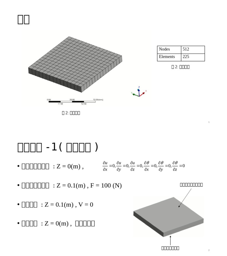 Nodes 512 Elements 225 2 | PDF