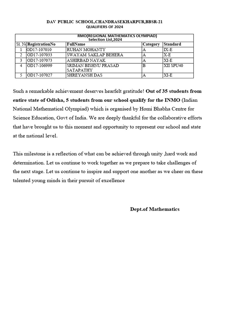 RMO FINAL LIST | PDF