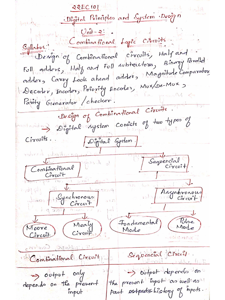DPSD Unit 2 | PDF