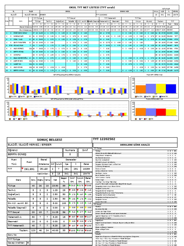 Suathoca Toprak Tyt 2 | PDF