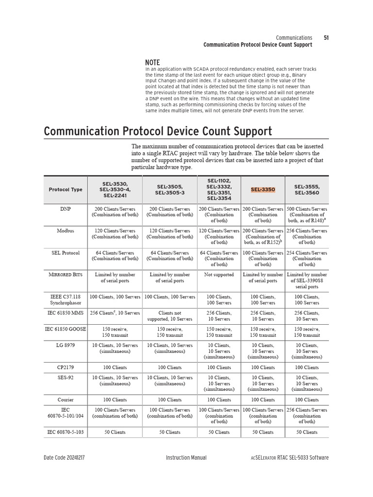 Communication Protocol Support Overview | PDF | Computer Networking ...