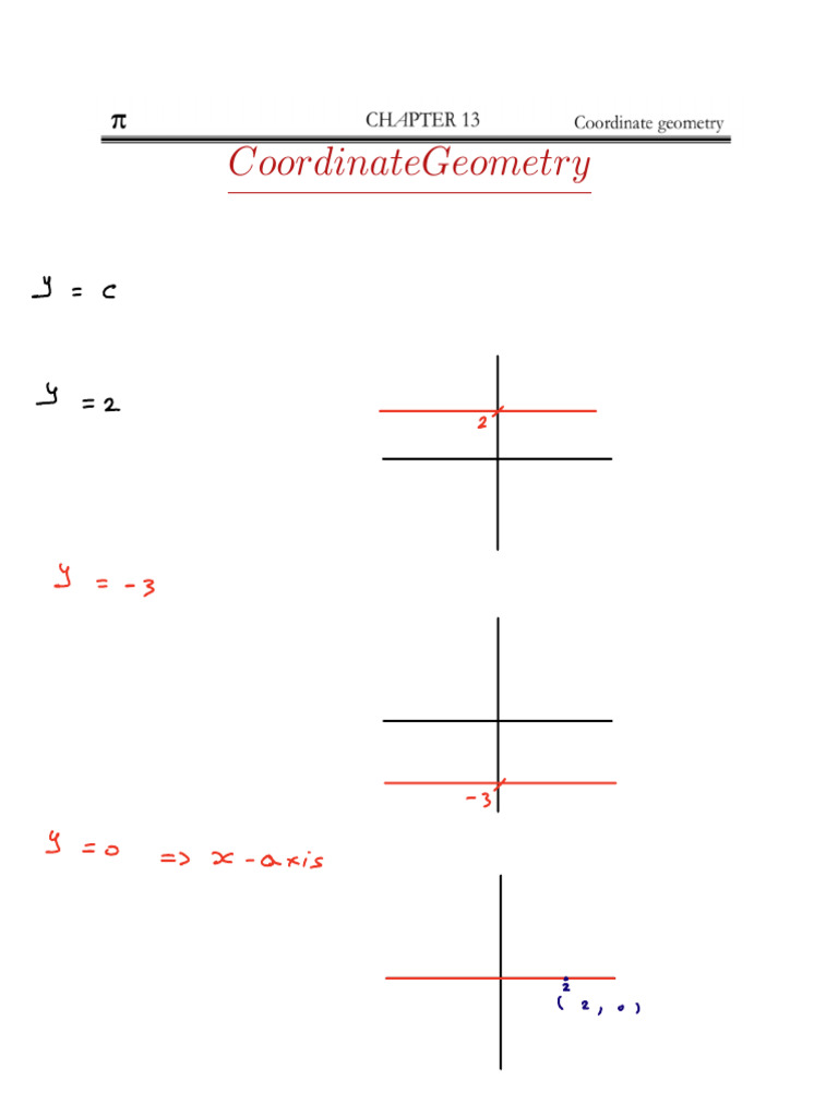 Coordinate Geometry Grade9 | PDF | Geometry | Analytic Geometry