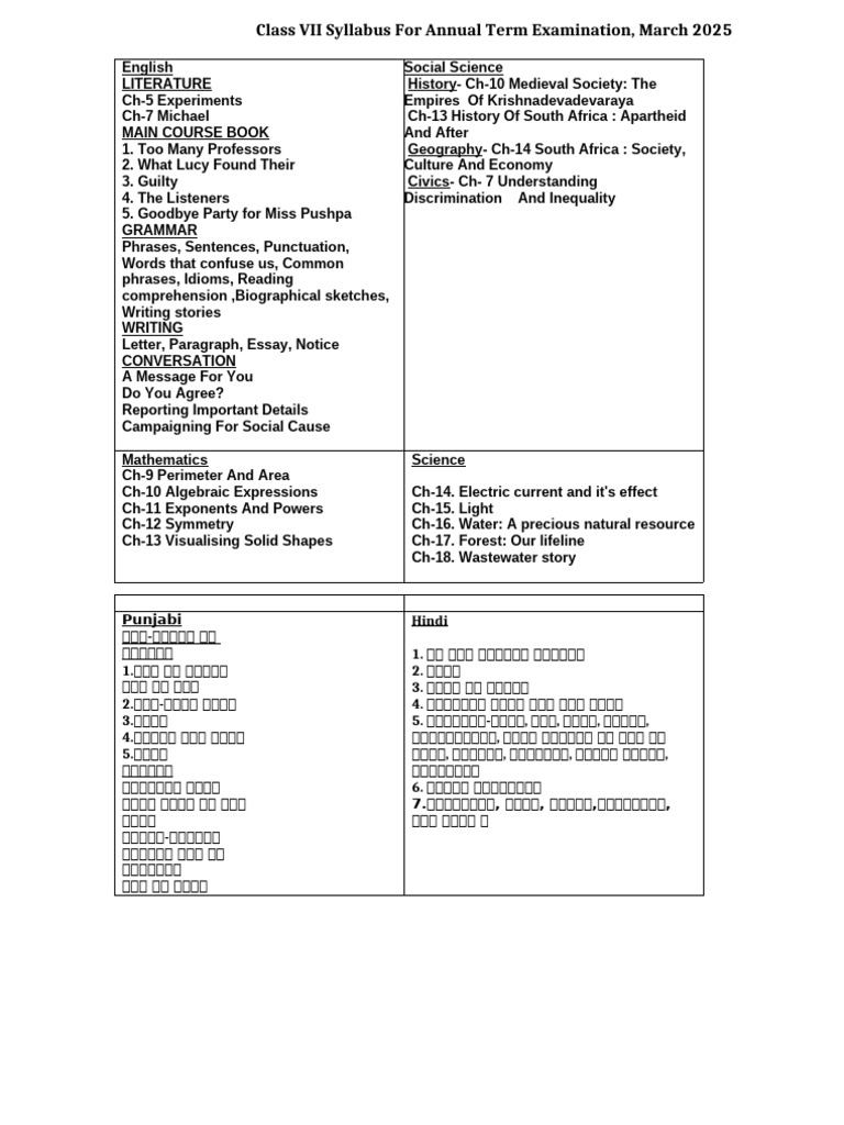 Annual Term Syllabus Class 7 | PDF