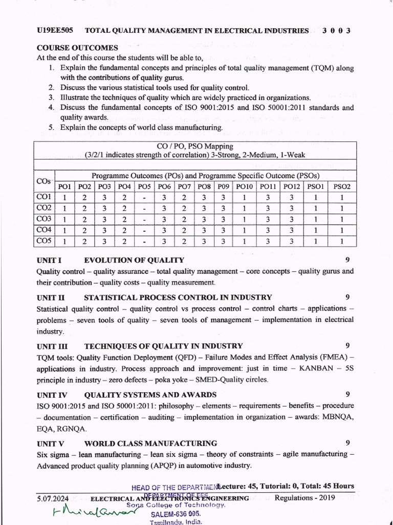 TQM Syllabus 2024 | PDF