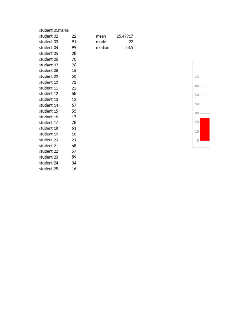 histogram | PDF