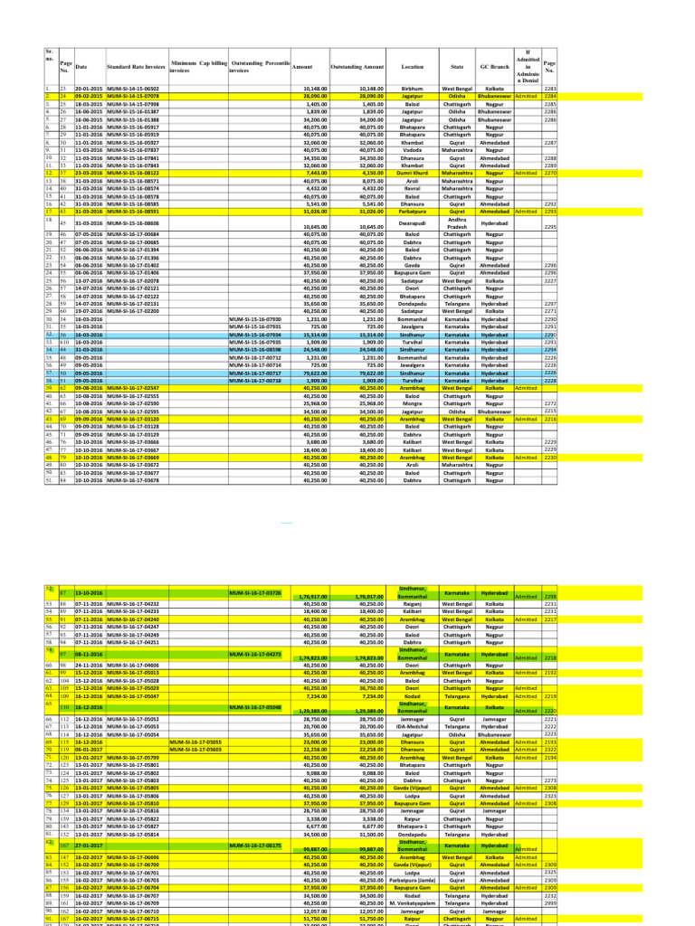 285 Invoice Geochem. | PDF