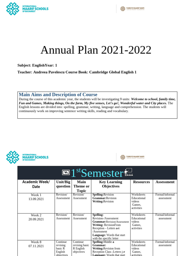 English Curriculum Plan 2021-2022 | PDF | English Language | Subject ...