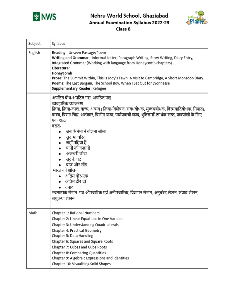 Class 8 Annual Exam Syllabus 2022-23 | PDF | Mathematics | Algebra