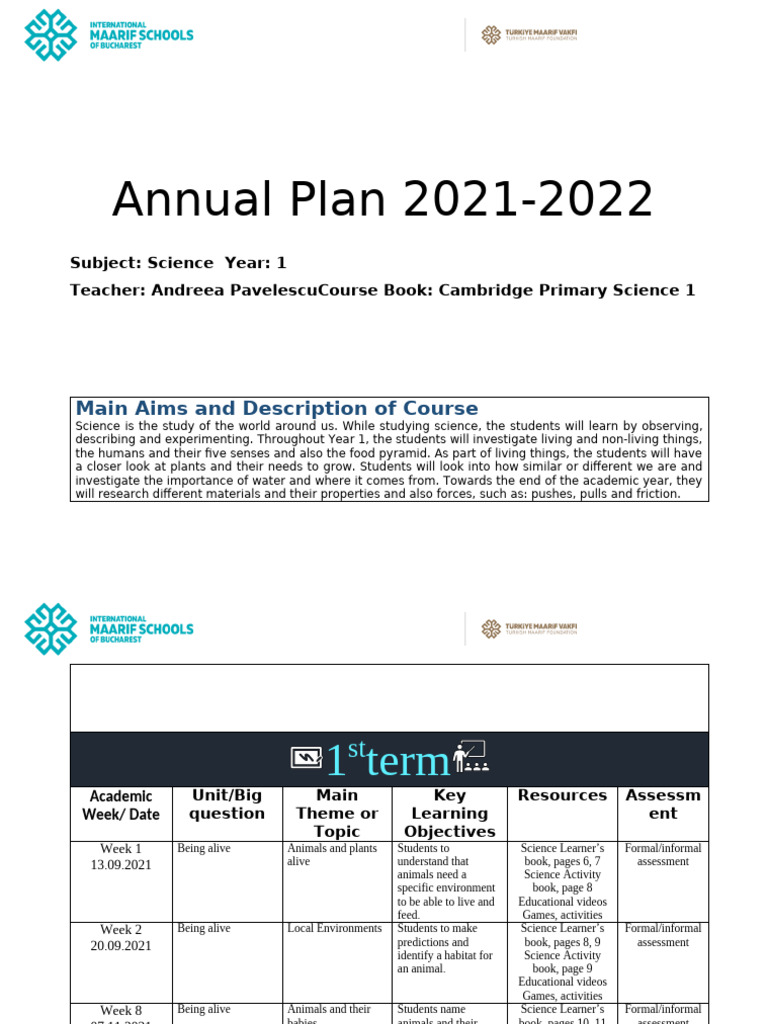 Year 1 Science Yearly Plan | PDF | Science | Learning