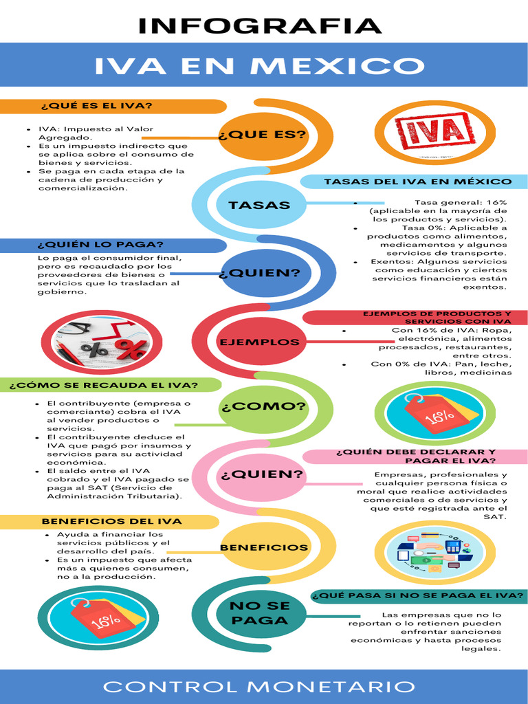 IVA en México: Tasas y Aplicación | PDF | Impuesto al valor agregado ...