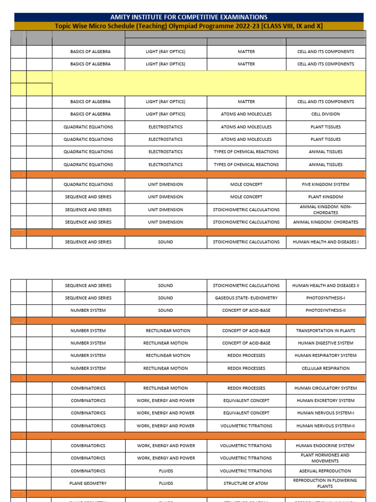 01 VIII, IX and X (Olympiad Schedule) Revised | PDF | Stoichiometry | Molecules