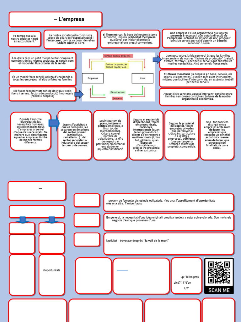 EDMN U01 ESQUEMES Emprenedors i empresaris | PDF