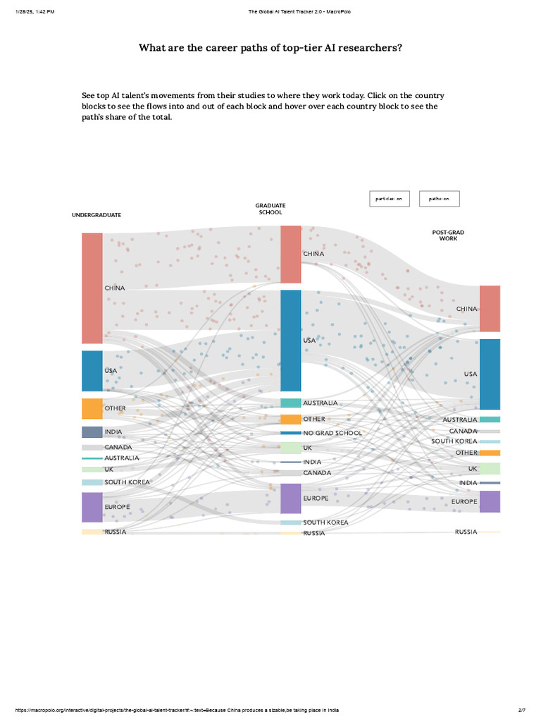 The Global AI Talent Tracker 2.0 - MacroPolo | PDF