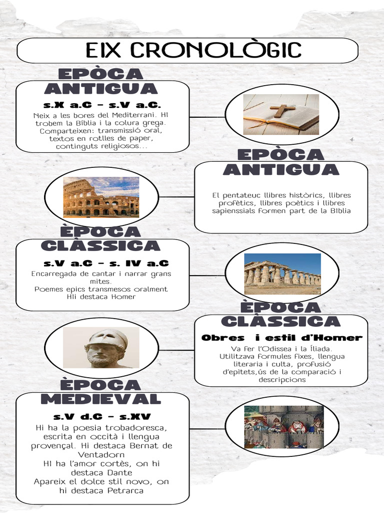 Eix Cronologic Lite | PDF