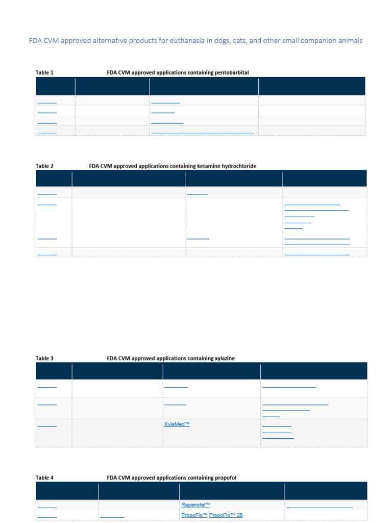 FDA CVM Approved Alternative Products For Euthanasia in Dogs Cats and ...