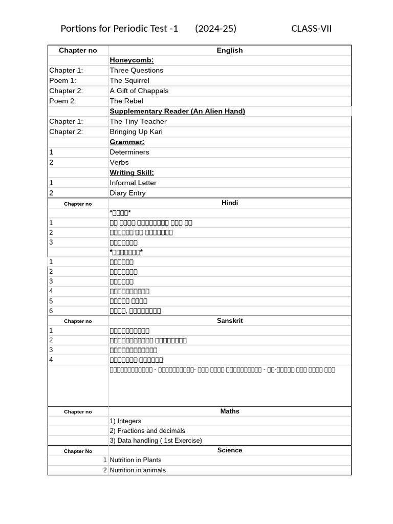 VII PT1 Portions | PDF