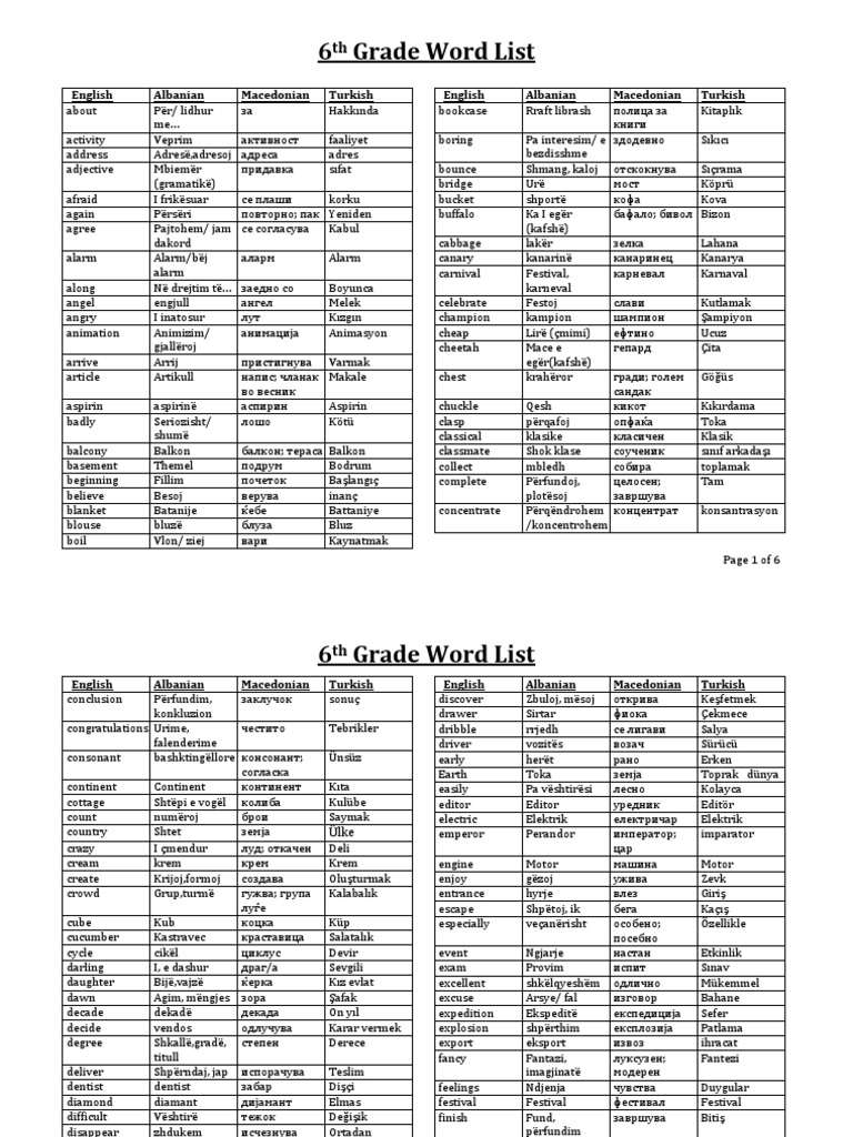 Multilingual 6th Grade Word List | PDF