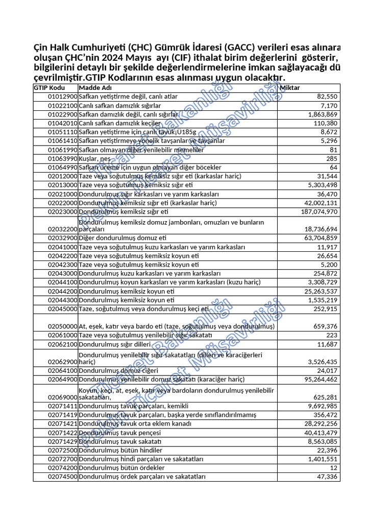 Cin Ithalat Birim Fiyatlari | PDF