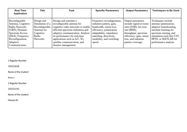 Capstone Project-Batch 6 | PDF