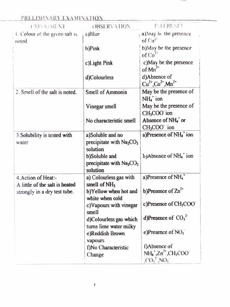 Inorganic Salt Analysis Scheme | PDF | Salt (Chemistry) | Ammonia