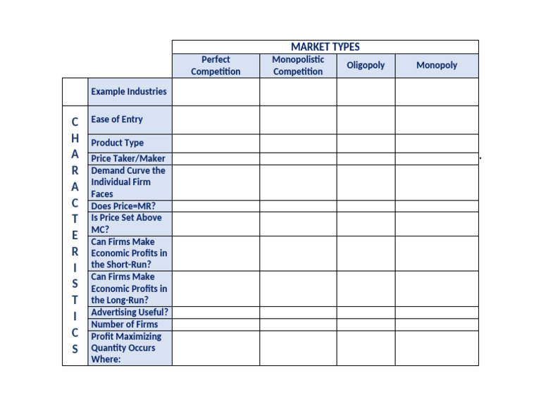 Market Structure Table | PDF