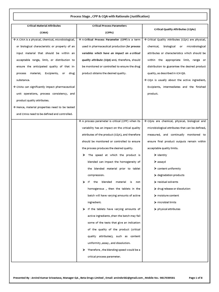 Co Relation Between CMA, CPP and CQA | PDF | Tablet (Pharmacy ...