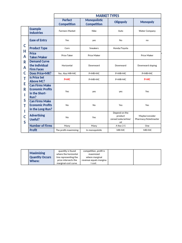 Market Structure Table | PDF | Profit (Economics) | Market Power