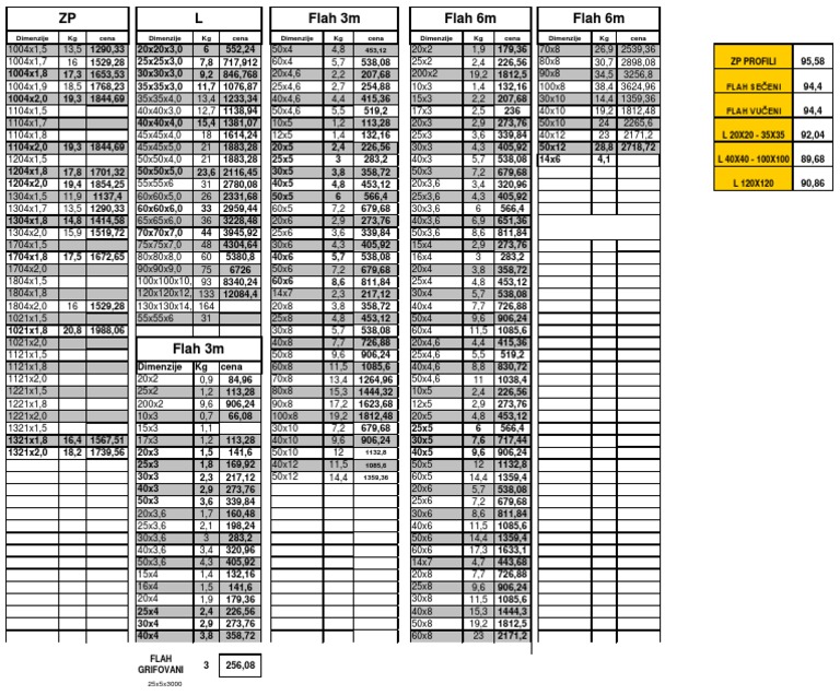 ZP Profili, L Profili I Flahovi | PDF