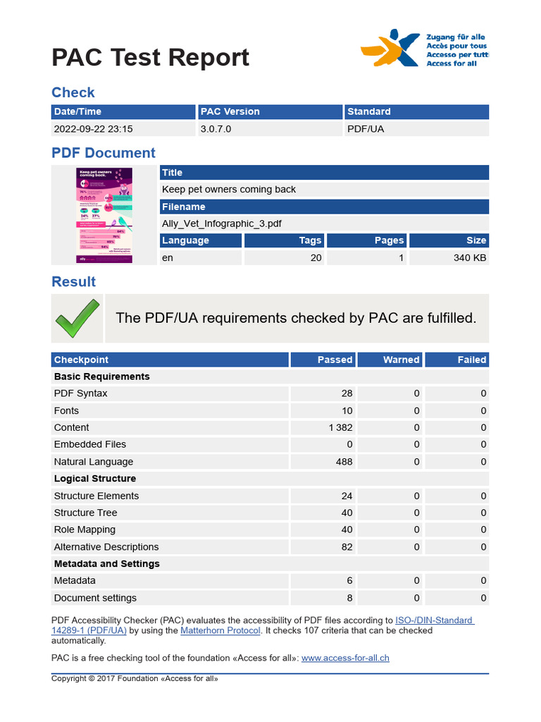 Ally Vet Infographic 3 PAC Report | PDF