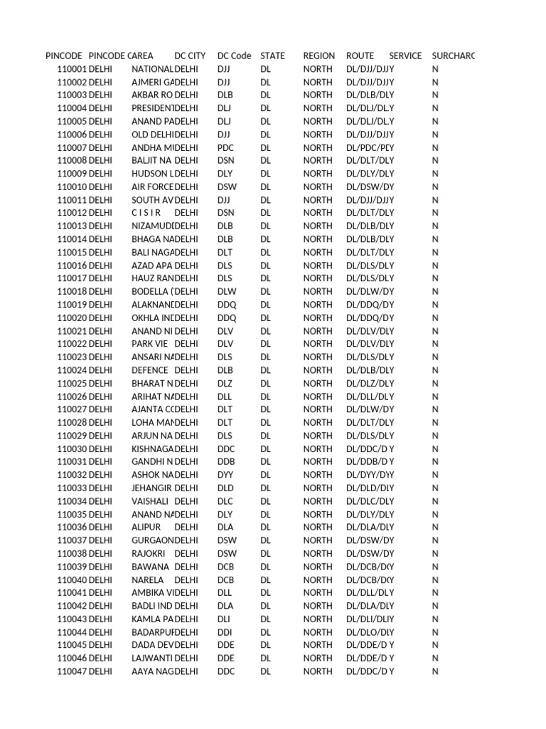 Pincode List New 4 | PDF