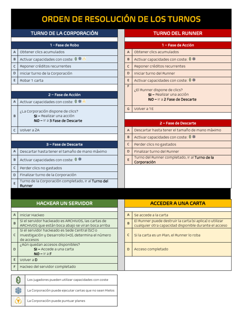 Android Netrunner Ficha Rapida Juan Gotera 2022 | PDF