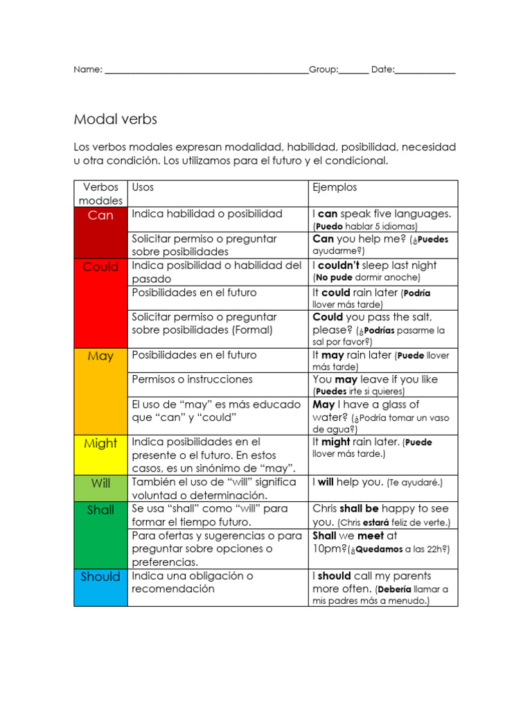 Verbos Modales: Usos y Ejemplos | PDF