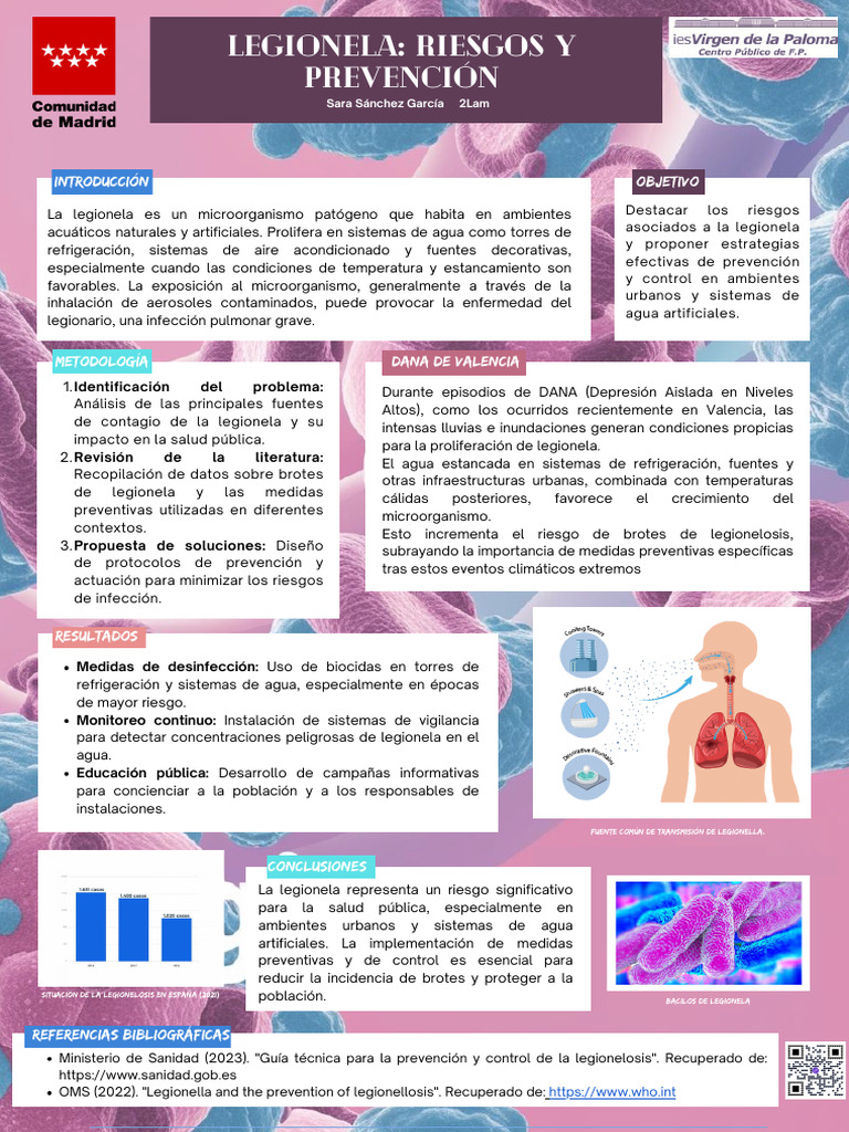 Prevención de Legionela en España | PDF | Salud pública | Microbiología