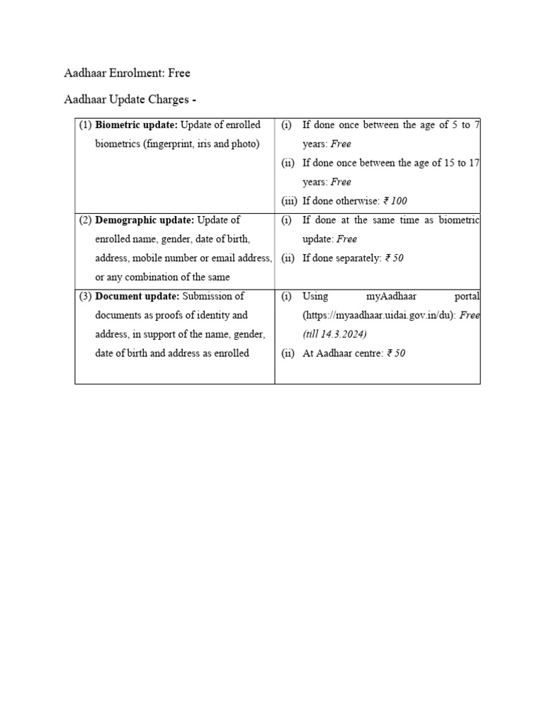 Aadhaar Enrolment and Update Charge 02022024 | PDF