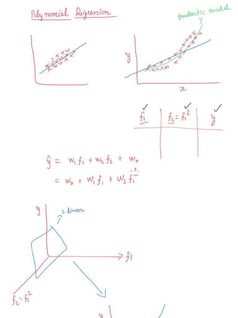 Polynomial Regression | PDF