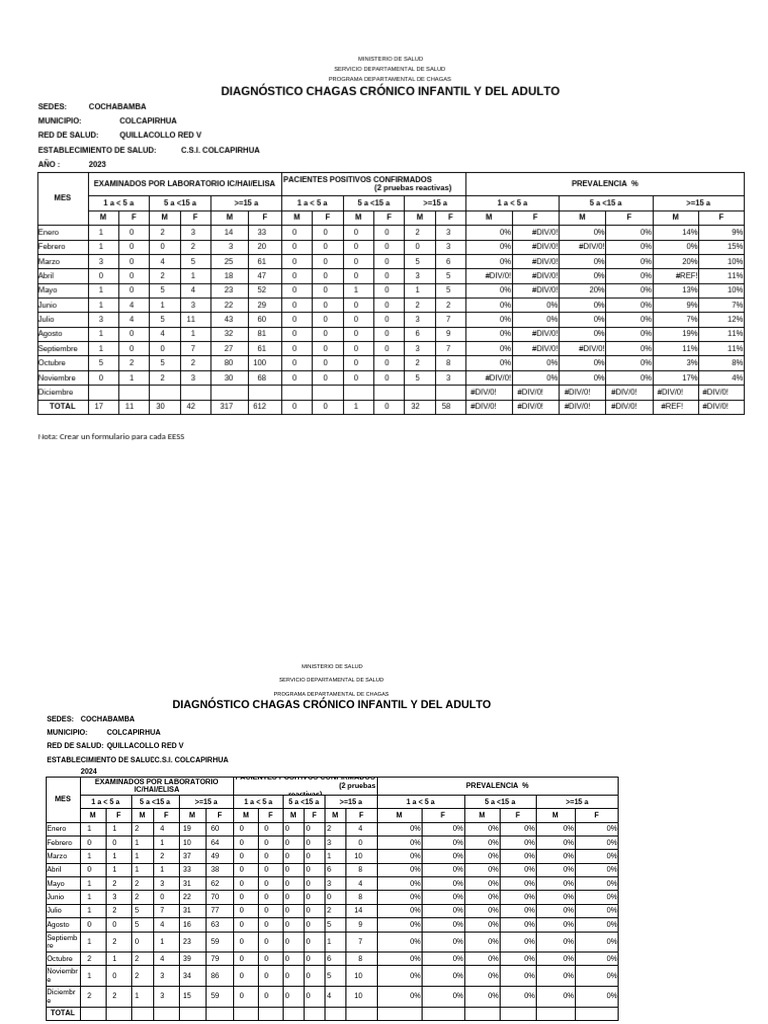 Formulario Diagnostico Cronico | PDF | Desastres de salud | Gestión de emergencias