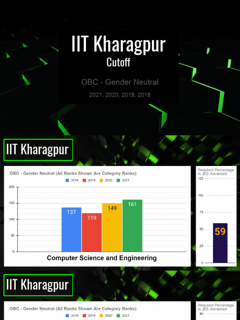 JEE Advanced IIT Kharagpur OBC Cut-Offs | PDF