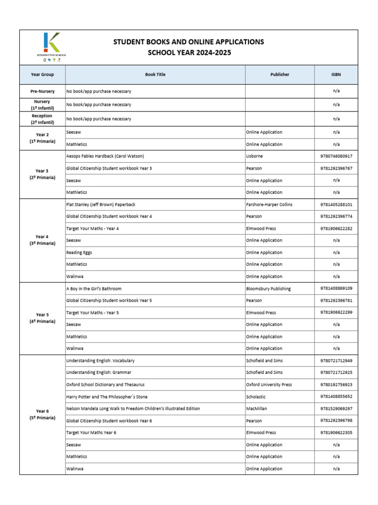 List of British Curriculum Textbooks and Apps For 2024-25 | PDF | Books ...