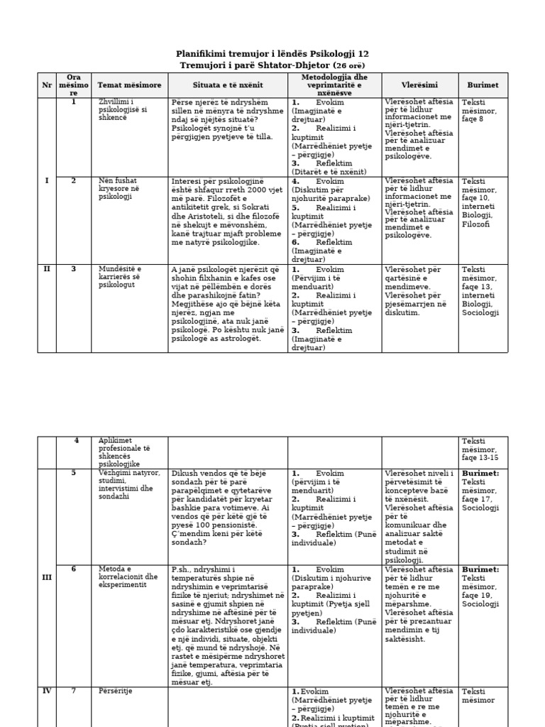 Psikologji 12 | PDF