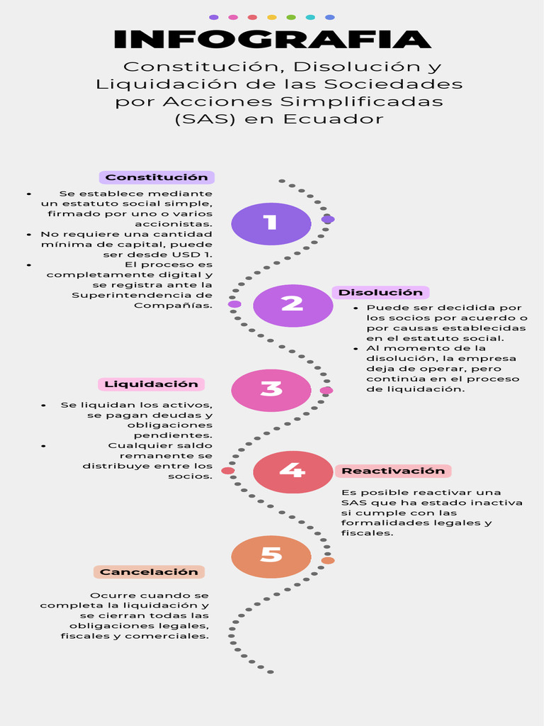 Infografía Cronológica Línea de Tiempo Timeline Sencillo Moderno ...