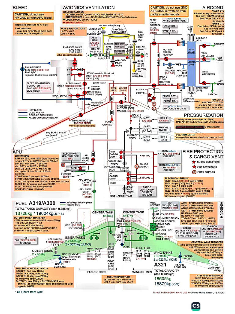 A321 Sys Layout | PDF