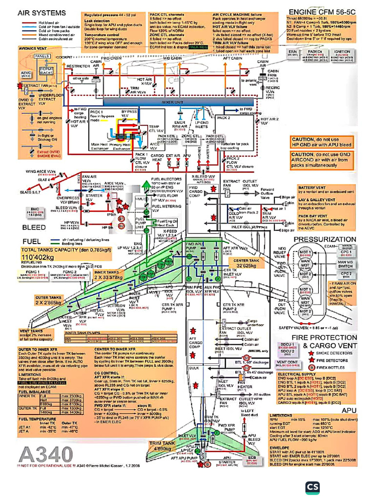 A340 Sys Layout | PDF