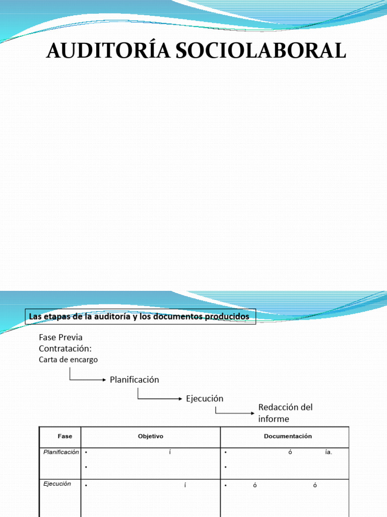 Auditoría Sociolaboral. Tema 2 Esquema Básico Trabajo de Auditoría | PDF | Contralor | Auditoría
