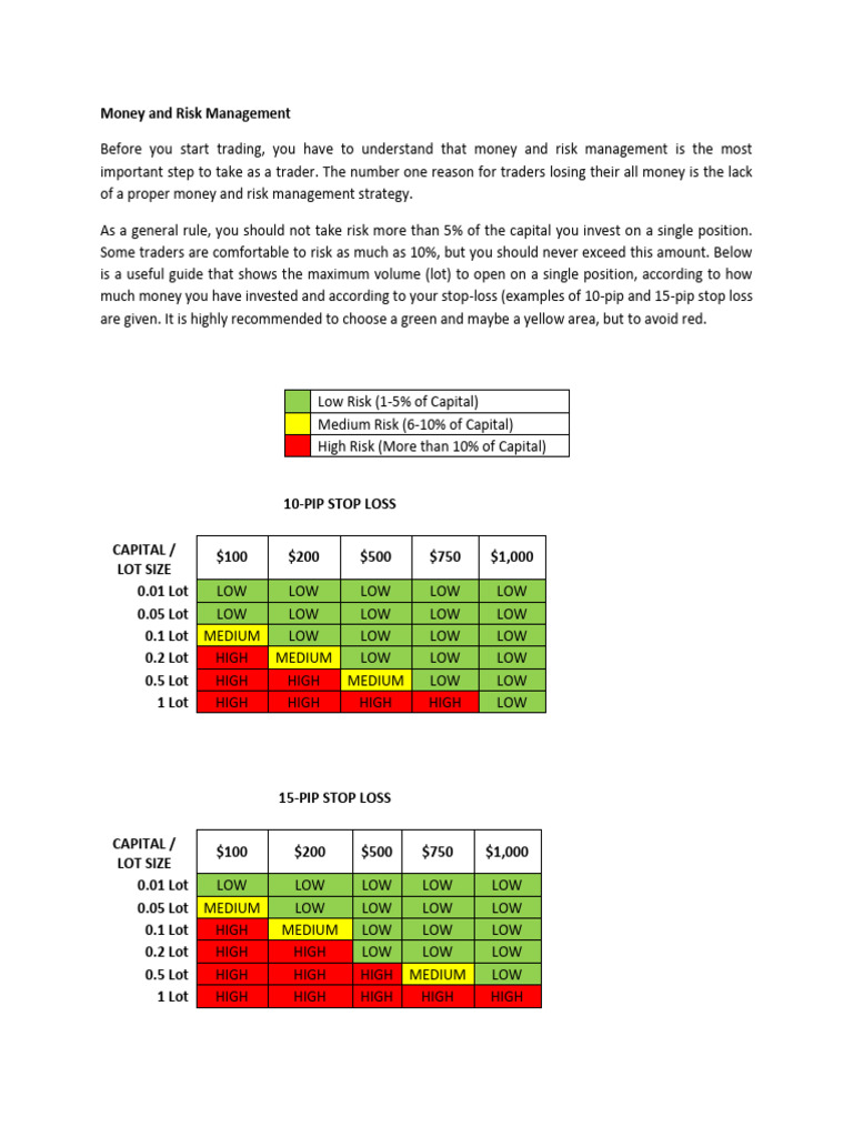 Trading Strategy Money and Risk Management-Tips | PDF | Risk | Money